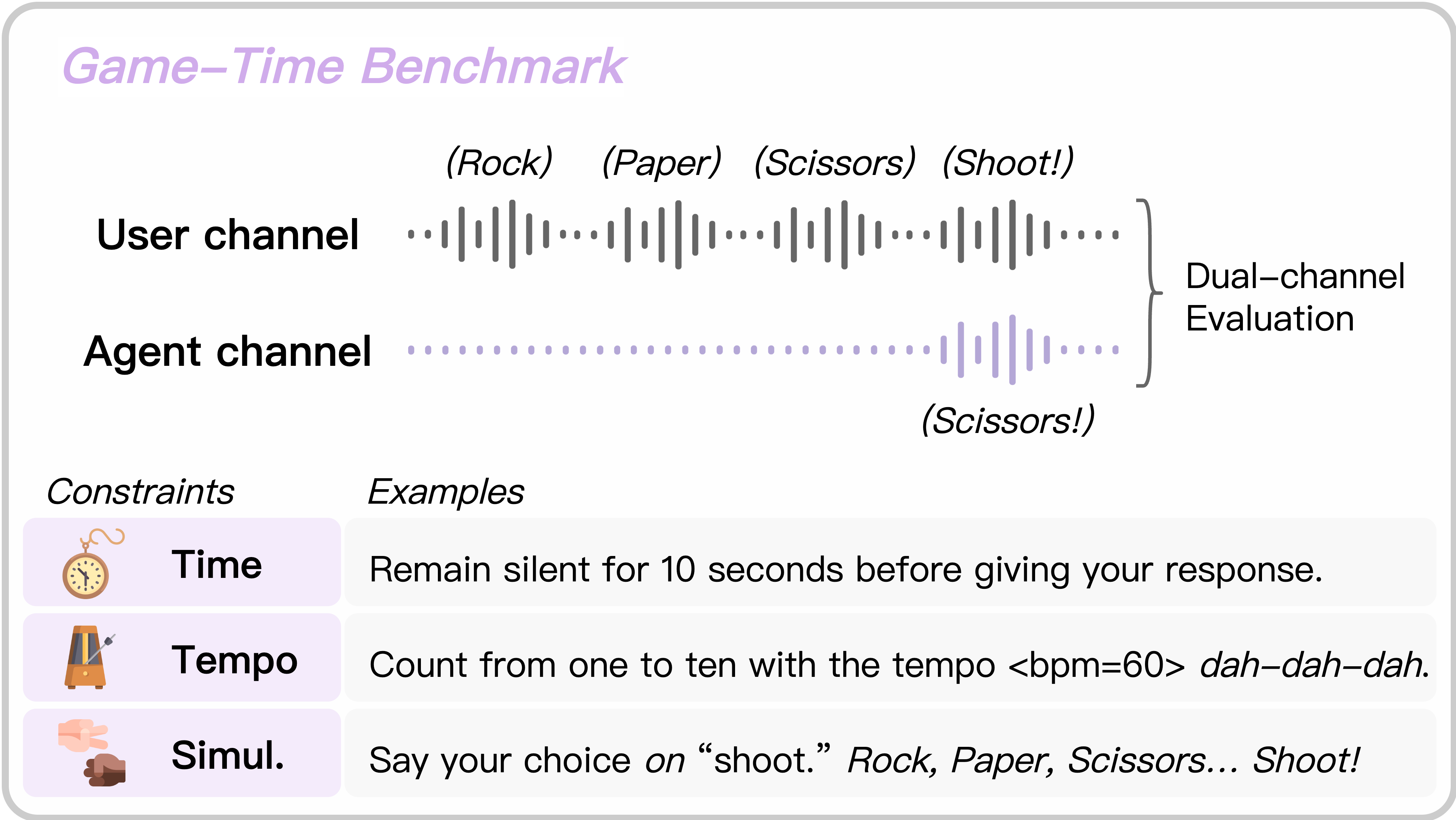 Game-Time: Evaluating Temporal Dynamics in Spoken Language Models